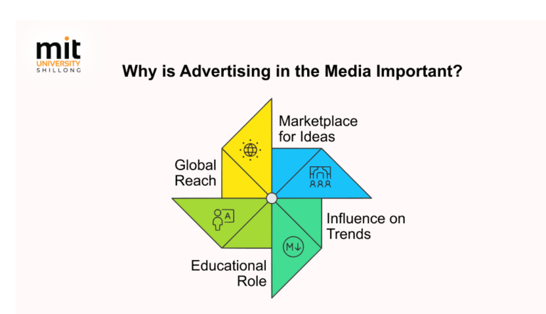 What is the Importance of Advertising in the Media? Can Media Exist ...