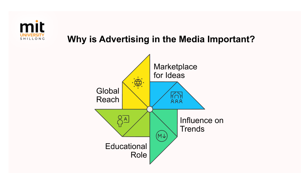 What is the Importance of Advertising in the Media? Can Media Exist ...